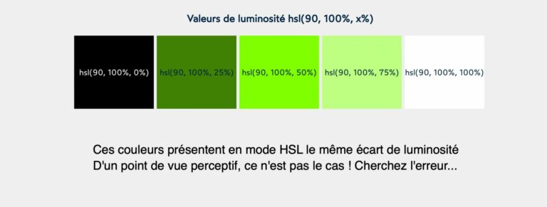 Utiliser les couleurs en design graphique – Ressources pédagogiques