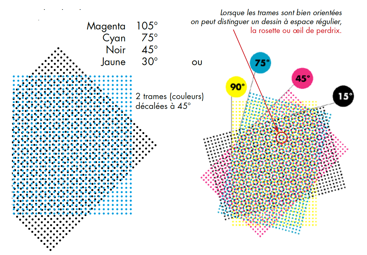 Utiliser les couleurs en design graphique – Ressources pédagogiques